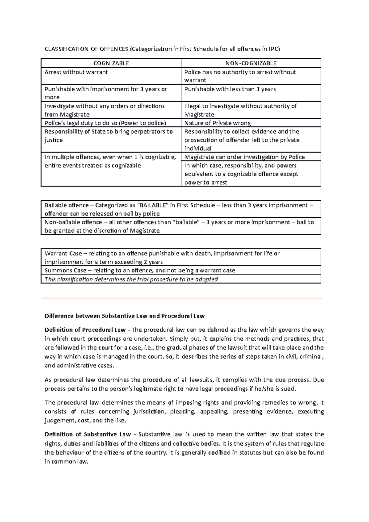 Cr PC FOR EXAM - crpc exam notes - CLASSIFICATION OF OFFENCES ...