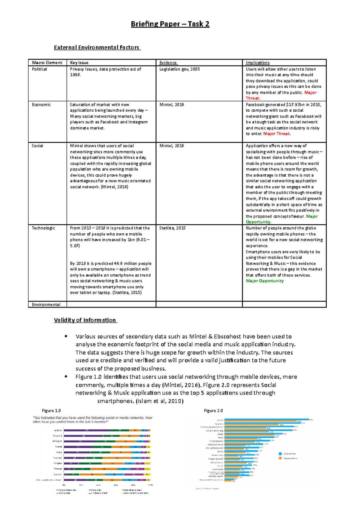 Task-2-Briefing-Paper-2 (Autosaved) - External Environmental Factors ...