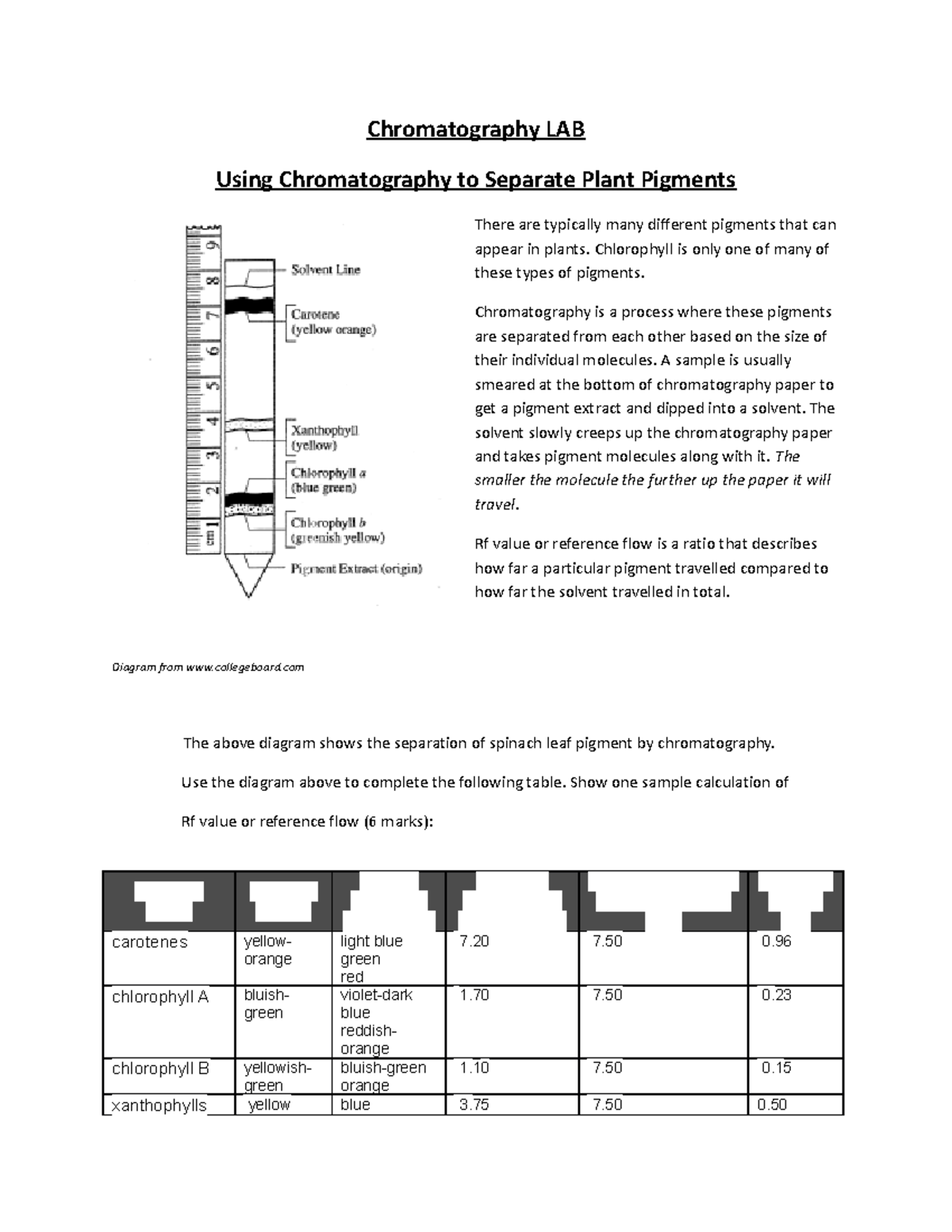 Chp 5 - Chromatography lab - Chromatography LAB Using Chromatography to ...