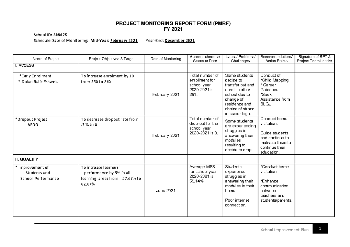 PMRF-2021- Sjnhs.year end - PROJECT MONITORING REPORT FORM (PMRF) FY ...