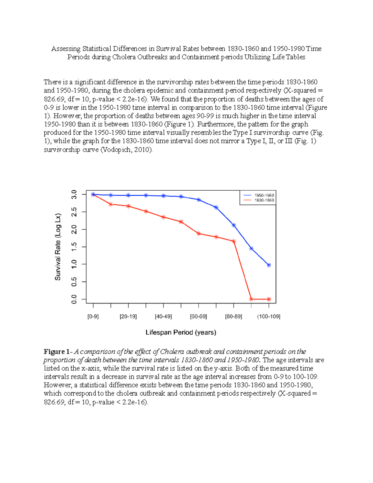 Results Ecology Lab - Assessing Statistical Differences in Survival ...