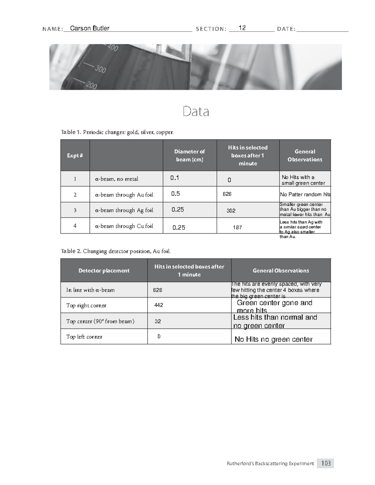 Rutherfords Backscattering Experiment finished - Rutherford's ...