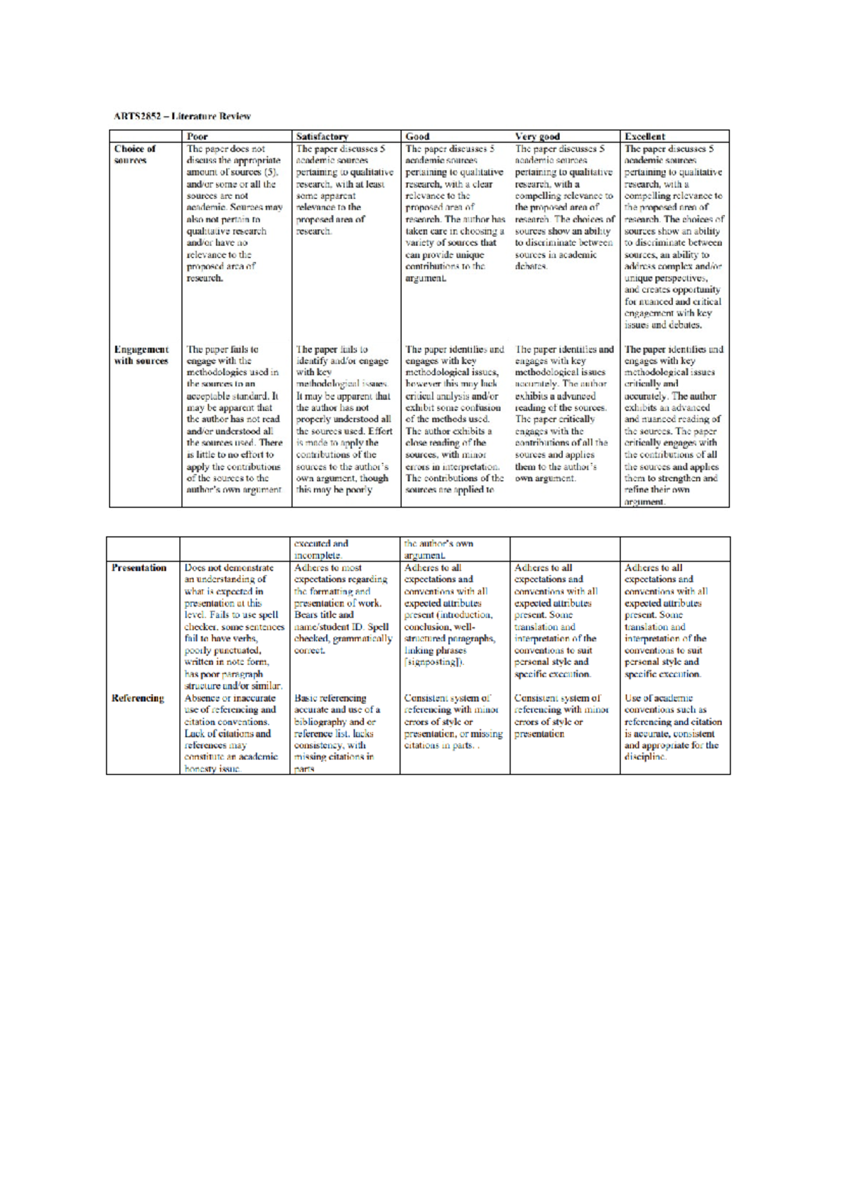 Arts2852 rubric - ARTS2852 Literature Review Poor Satisfactory Good ...