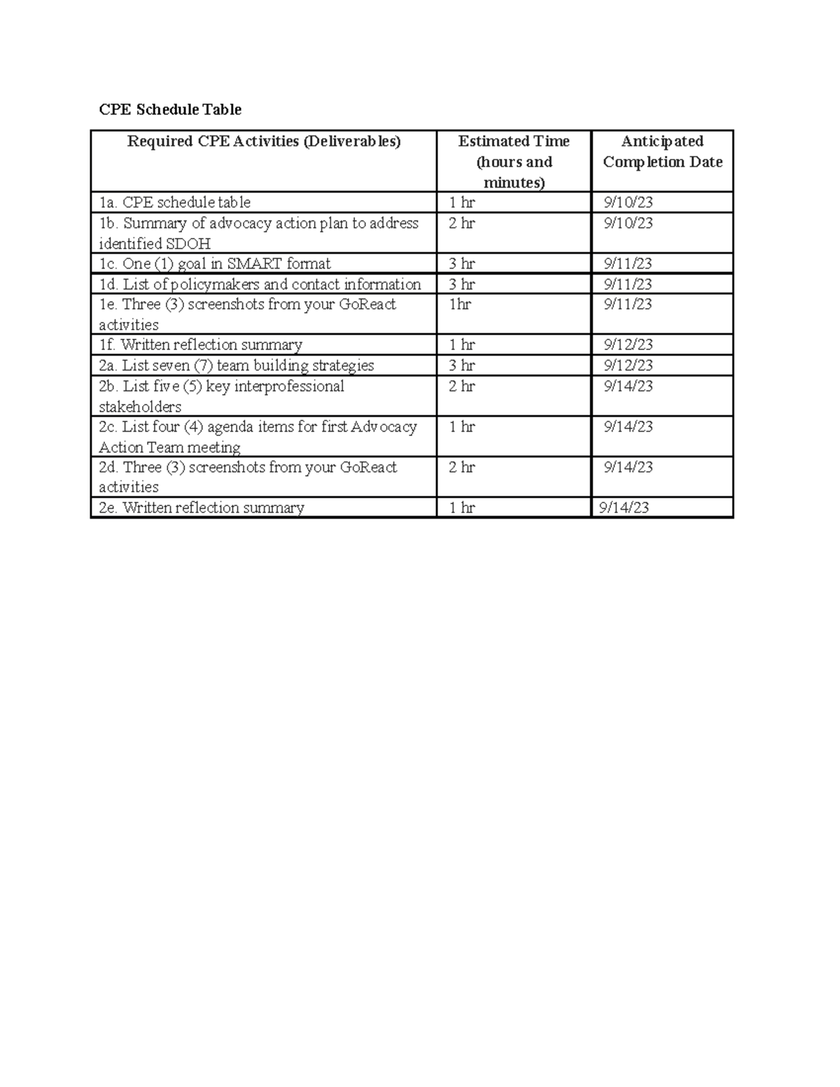D025 1a CPE Table - CPE Schedule Table Required CPE Activities ...