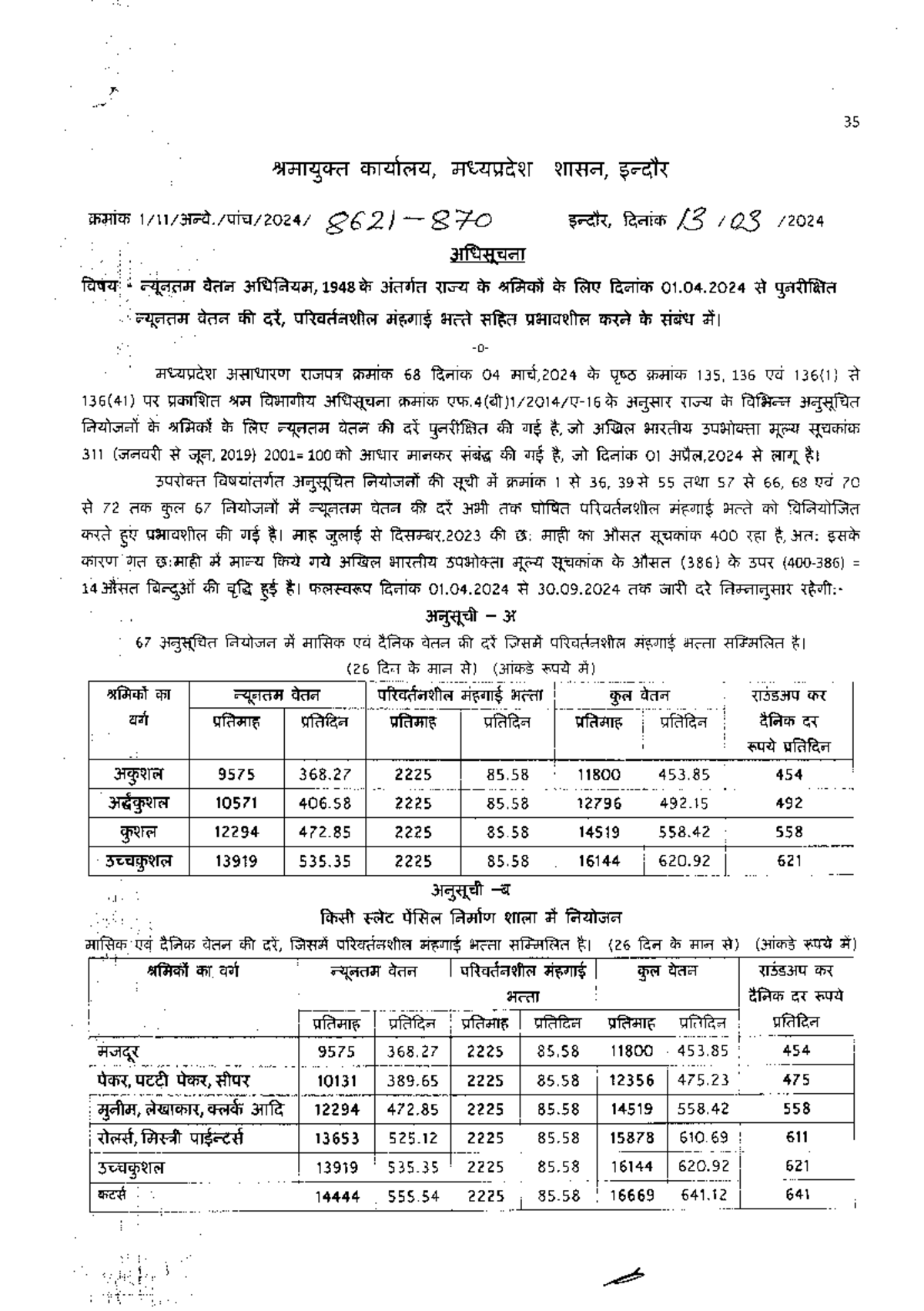 MP Minimum Wage Circular, W.e.f. 1-4-2024 - r 35 4rfrr5ffl firqfttrq ...