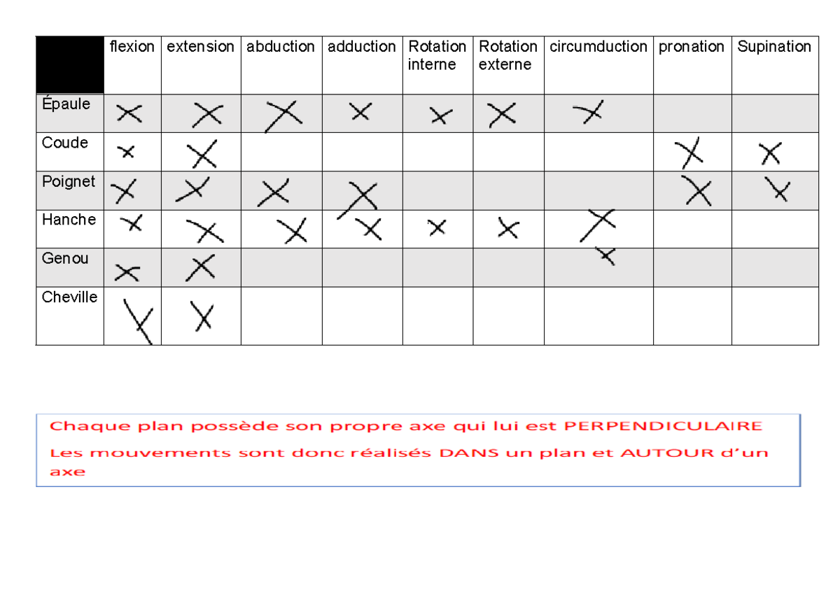 Biométrie-note-1 - tableau récapitulatif - flexion extension abduction ...