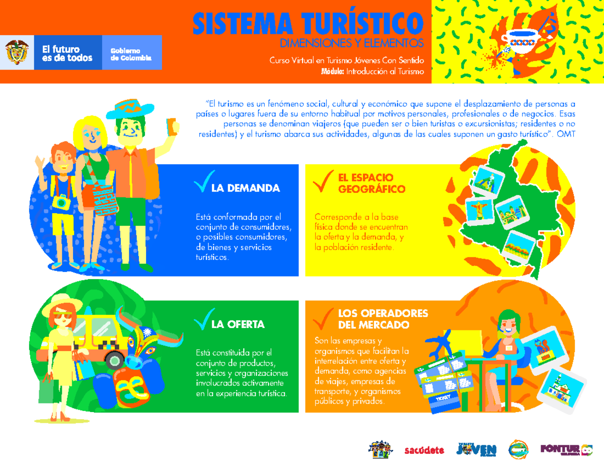 1. Sistema Turistico - SISTEMA TURÍSTICO DIMENSIONES Y ELEMENTOS Curso Virtual en Turismo ...