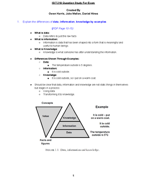 VF Day 2 IPO Chart 1 - IPO Chart One ISYS2059 Business Information ...