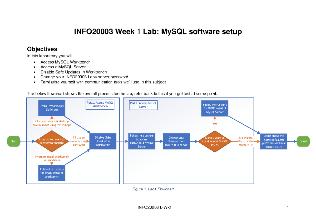 Lab-Week1-INFO2000 3 - Warning: TT: undefined function: 32 INFO20003 Week 1 Lab: MySQL software ...