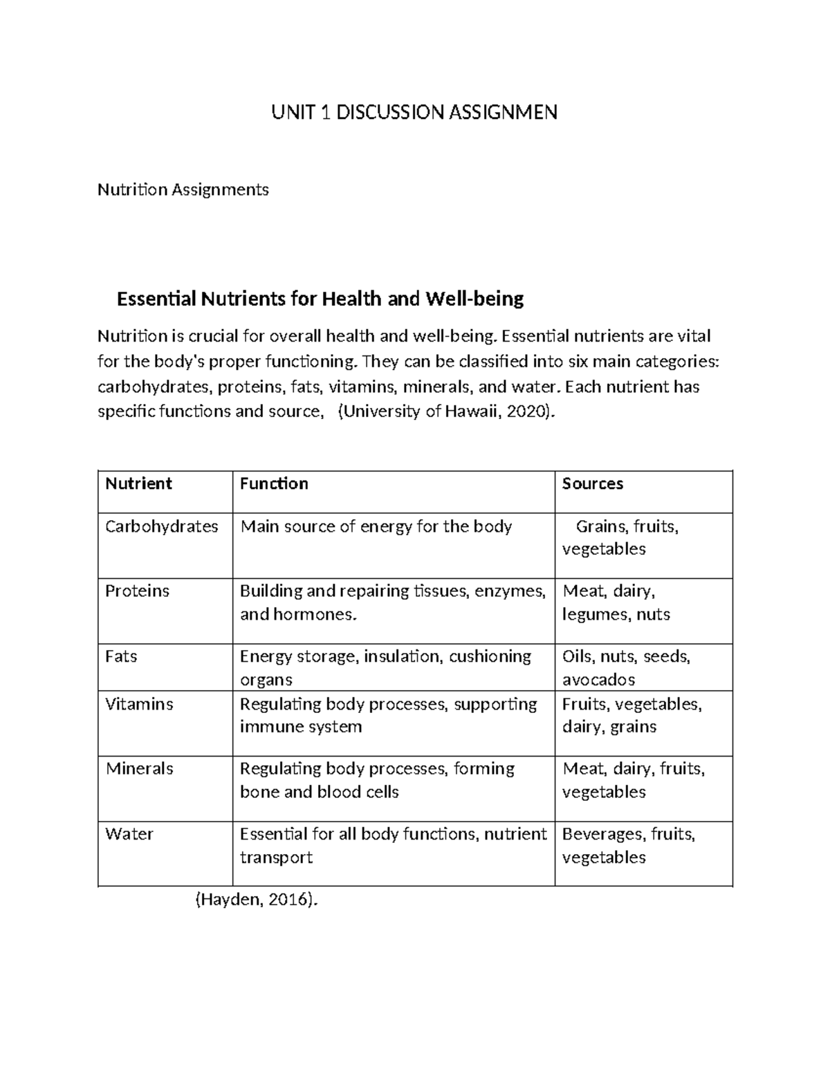 UNIT 1 Discussion Assignmen Nutrition - UNIT 1 DISCUSSION ASSIGNMEN ...