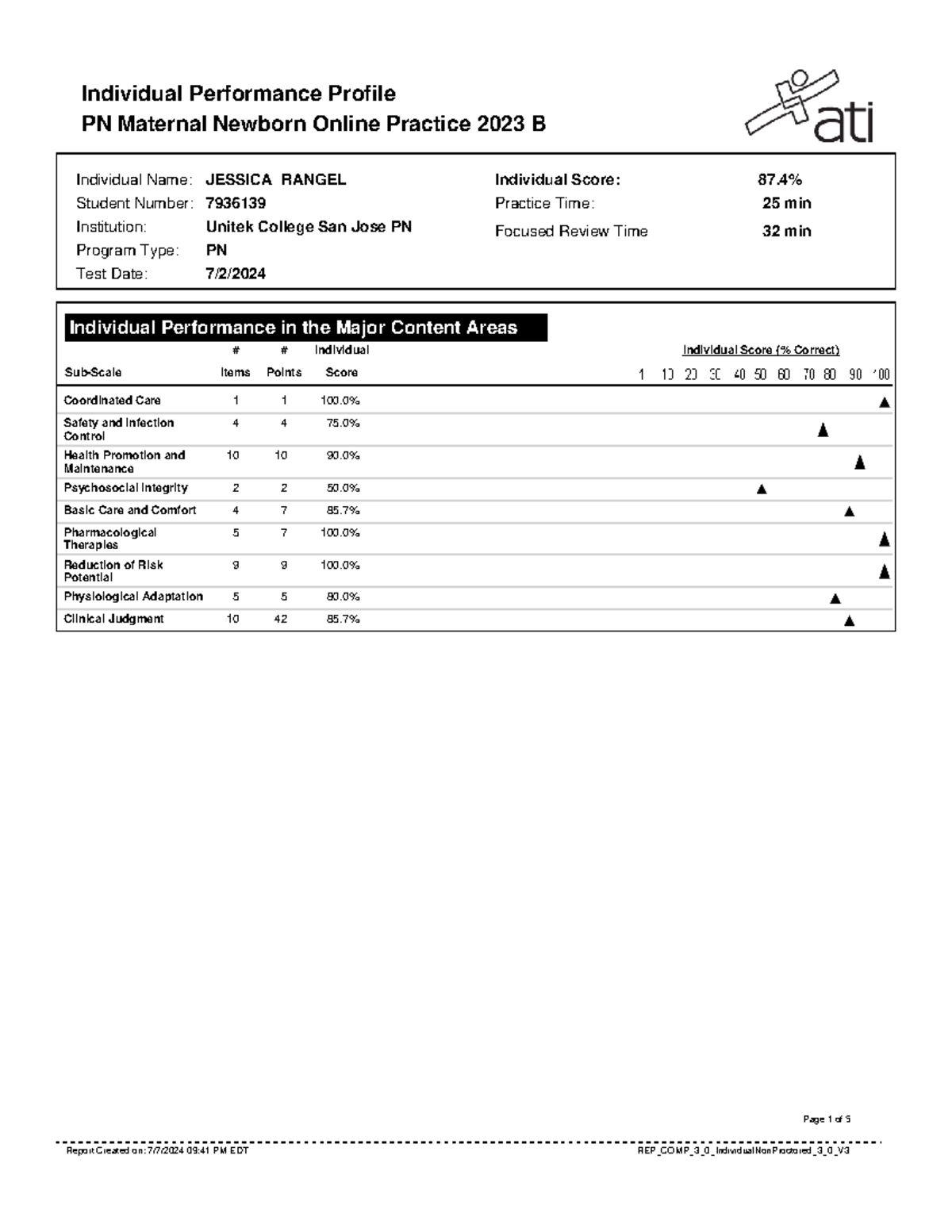 Report (12) - LICENSED VOCATIONAL NURSE - Individual Performance ...