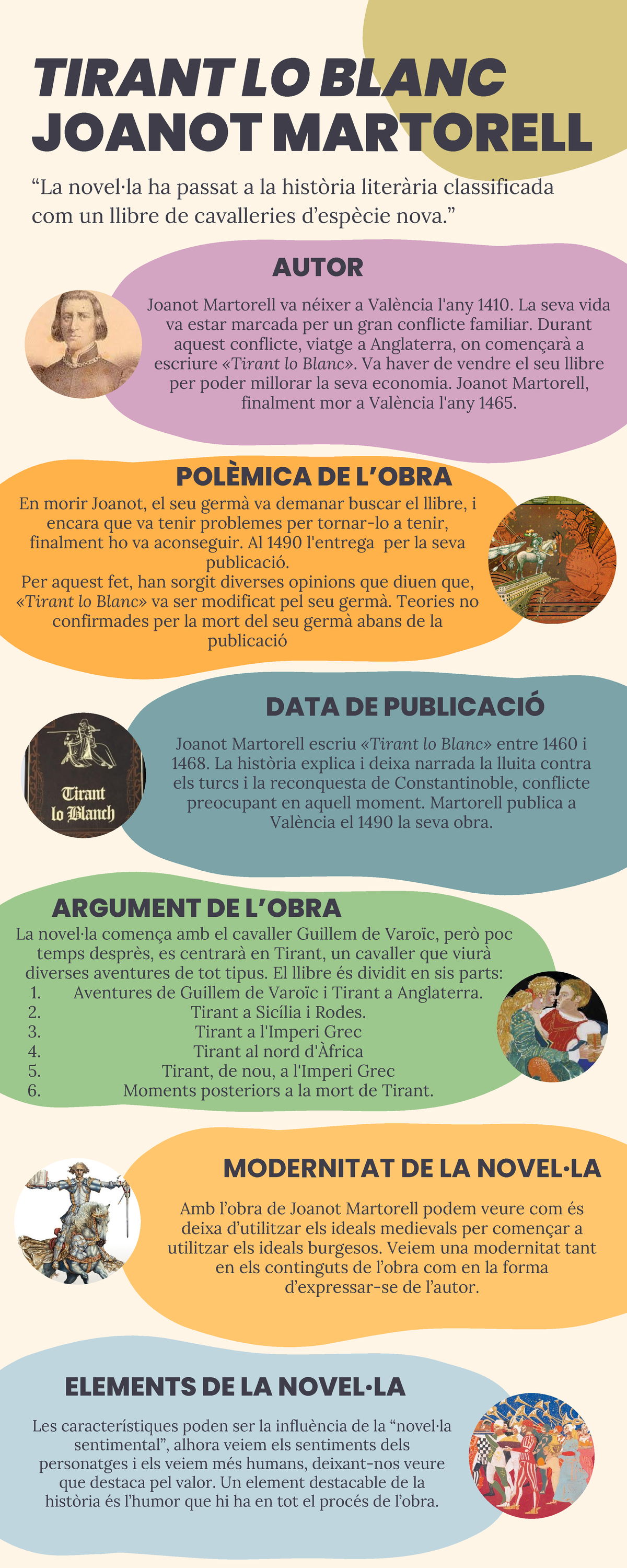 Infografia tirant lo blanc - Joanot Martorell escriu «Tirant lo Blanc ...