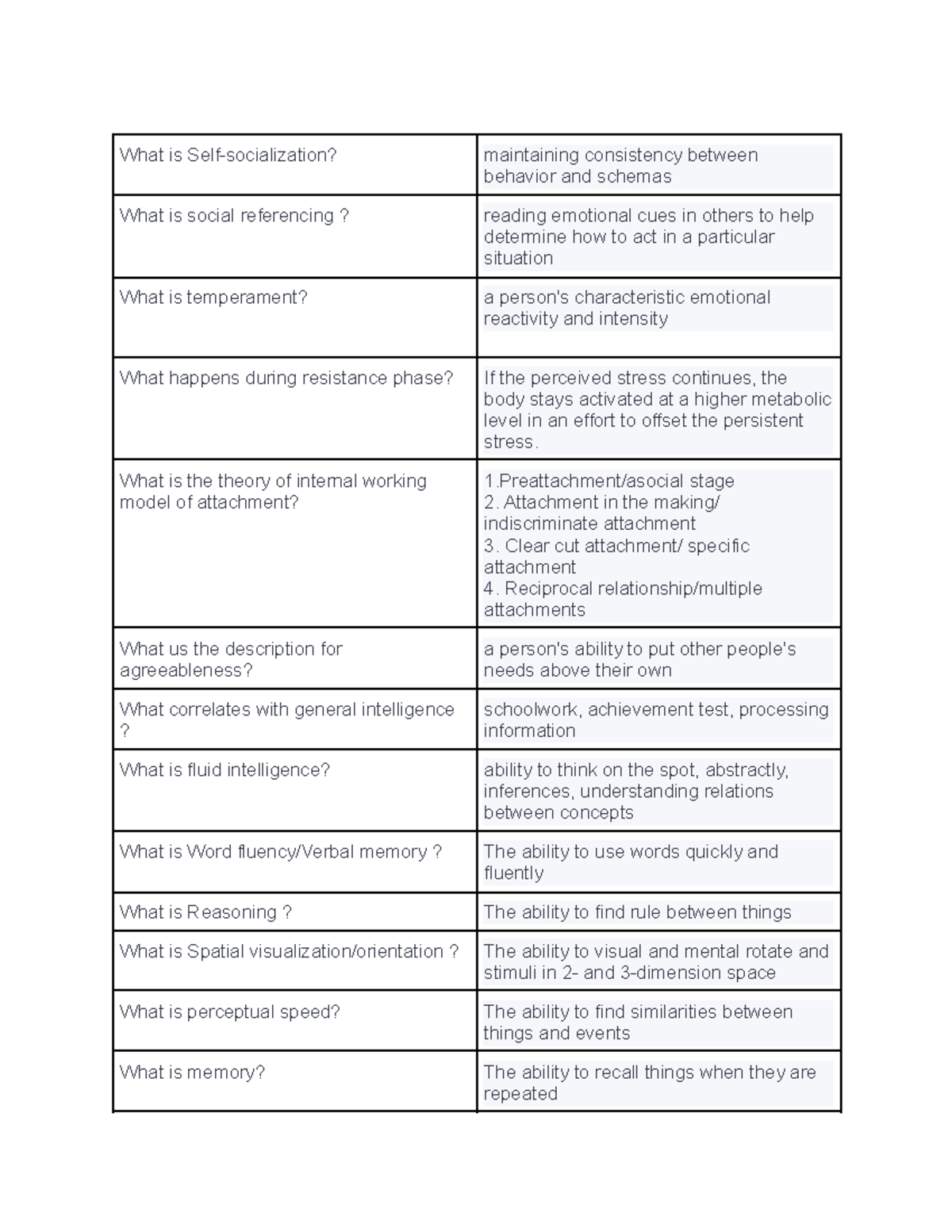 Devlopmental psychology 1 - What is Self-socialization? maintaining ...