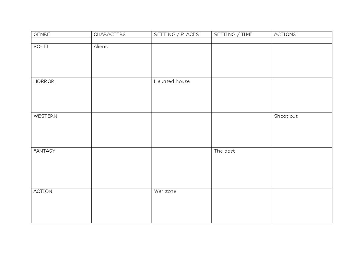Genre Conventions chart - GENRE CHARACTERS SETTING / PLACES SETTING ...