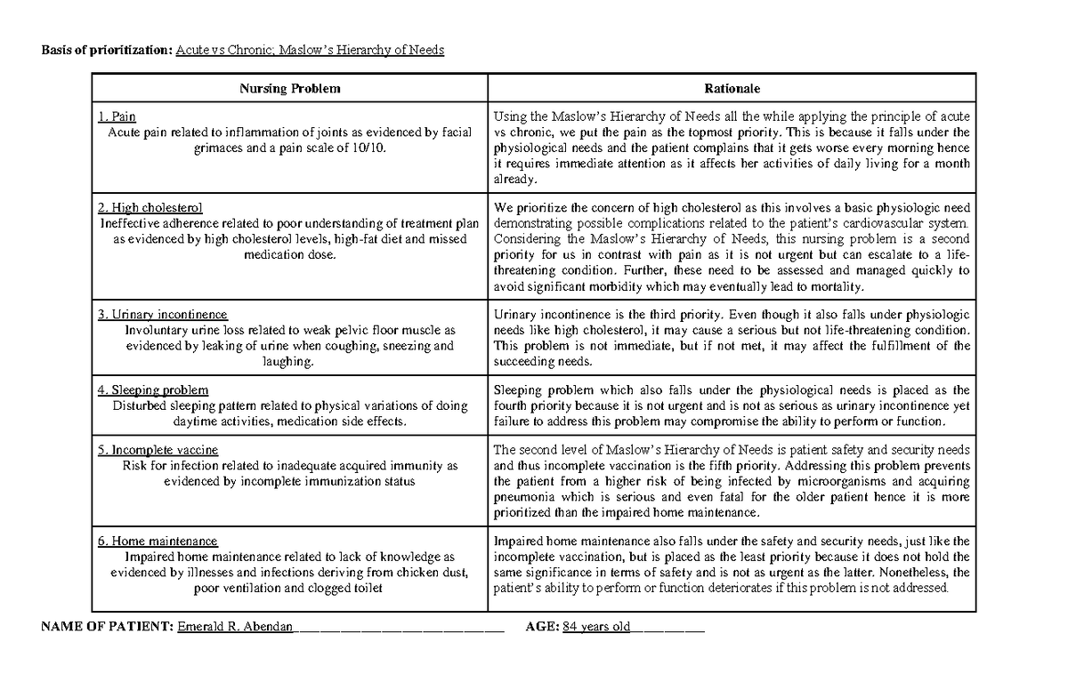 Joint PAIN NCP - Basis of prioritization: Acute vs Chronic; Maslow’s ...