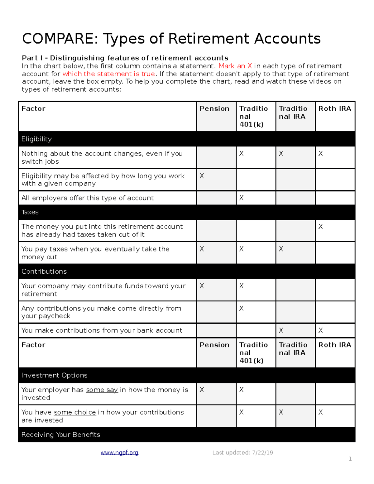 Types Of Retirement Accounts Mark An X In Each Type Of Retirement