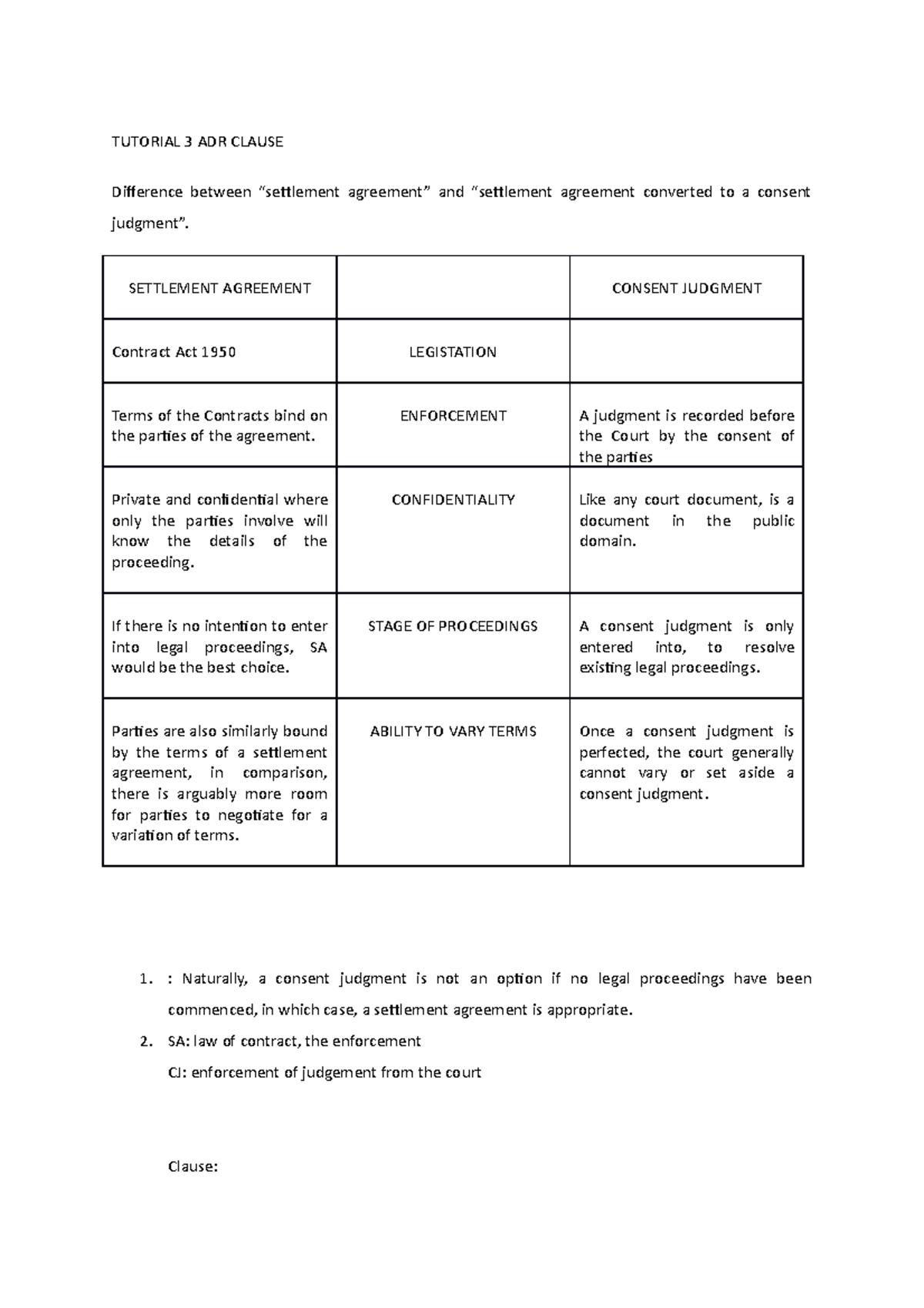Tutorial 4 Firm 4C - TUTORIAL 3 ADR CLAUSE Difference between ...