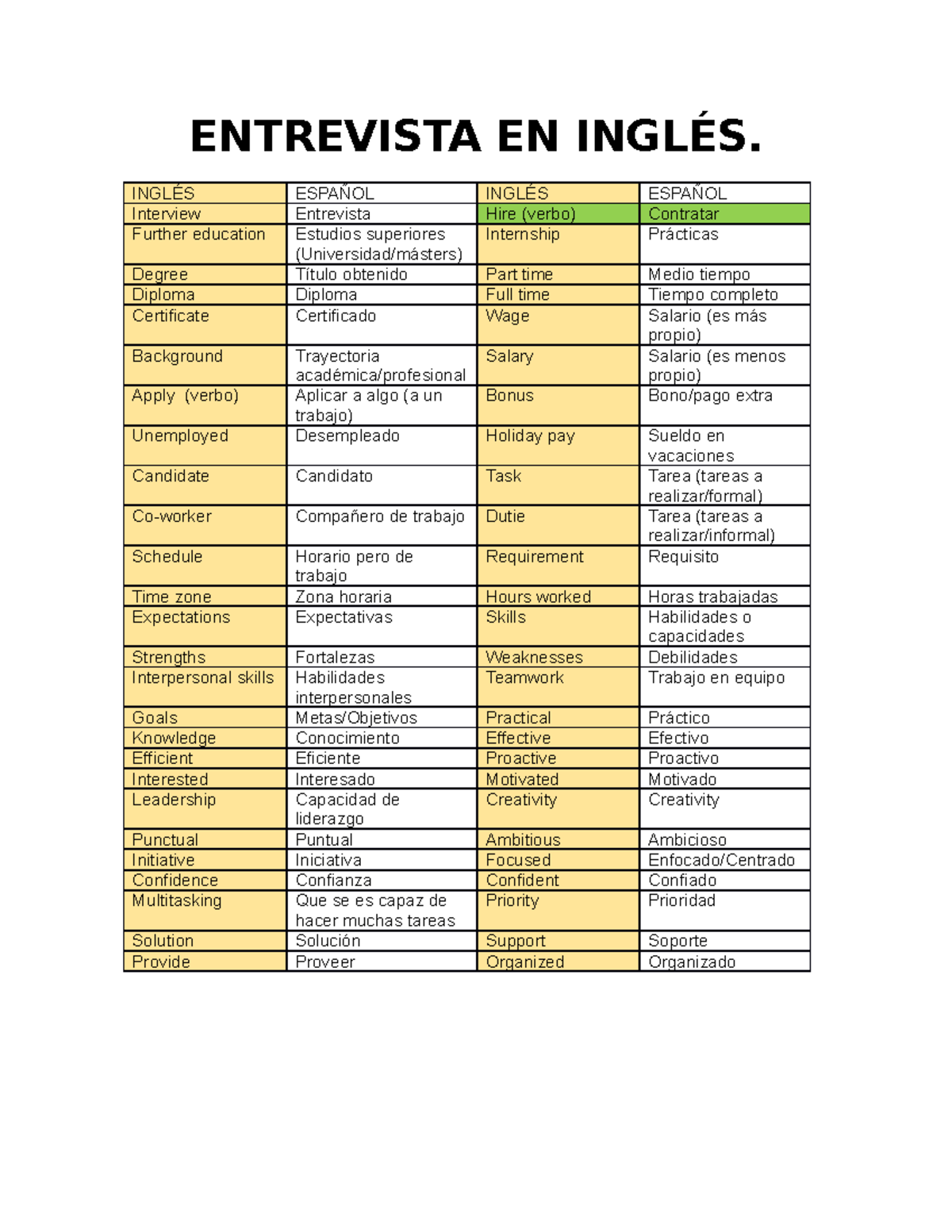 Vocabulario Y Expresiones EN Ingles PARA Entrevista - ENTREVISTA EN ...