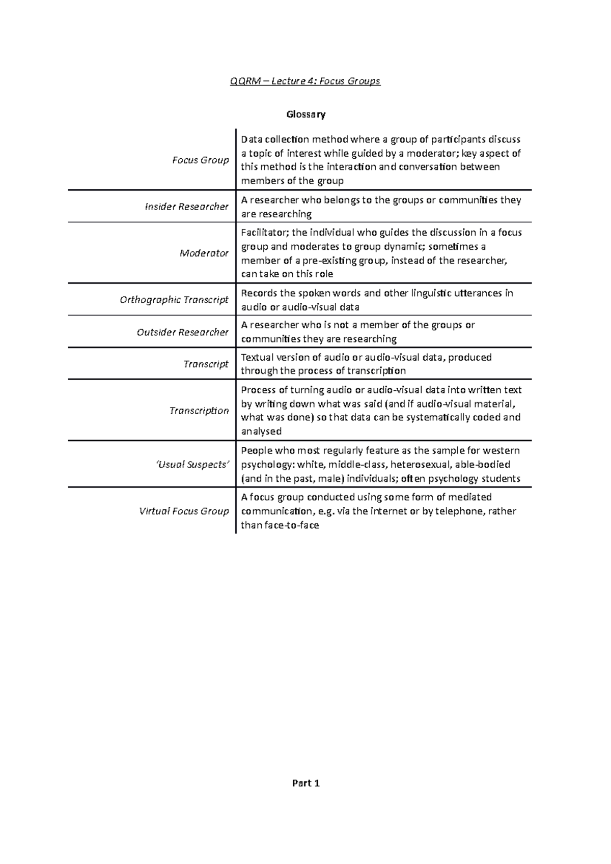 Focus Groups In Research QQRM Lecture 4 Focus Groups Glossary