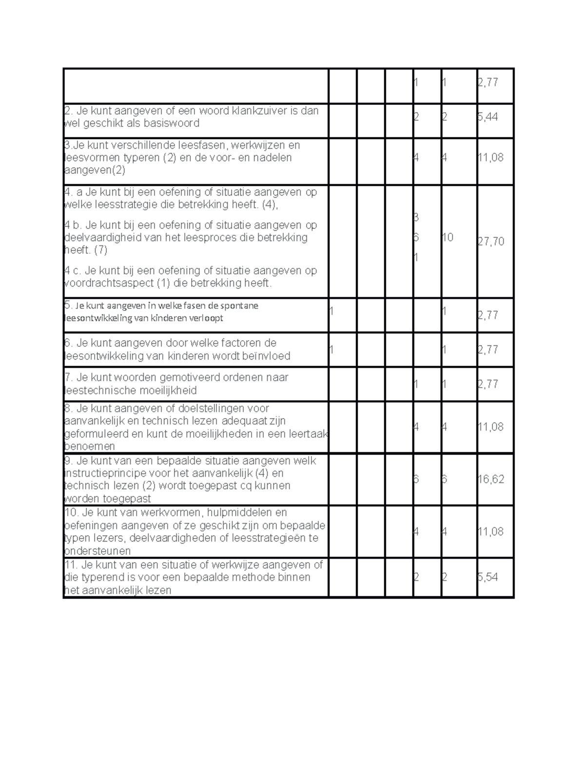 Samenvatting toetsmatrijs - 1 1 2, 2. Je kunt aangeven of een woord ...