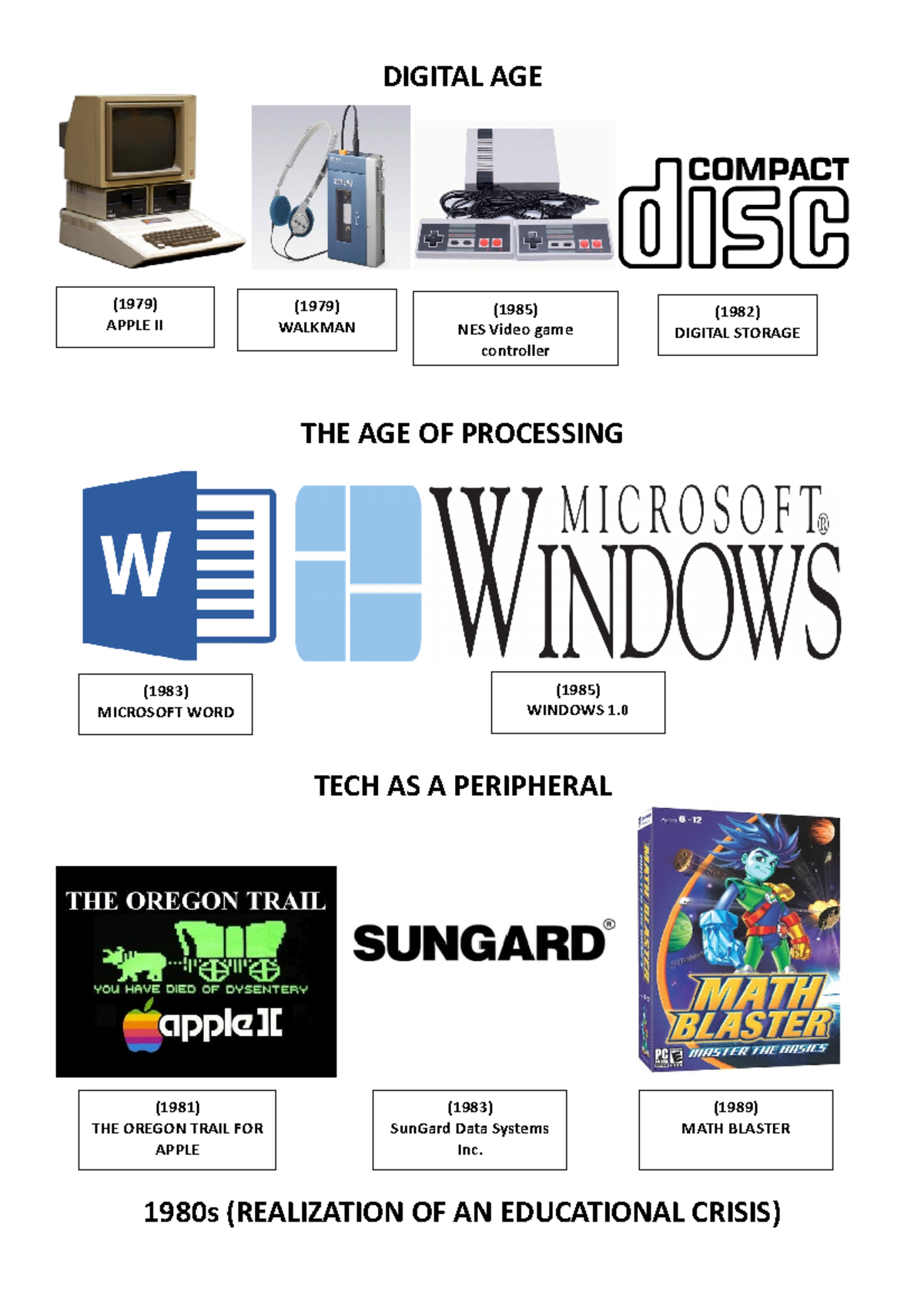 Digital AGE EVOLUTION OF MEDIA - DIGITAL AGE THE AGE OF PROCESSING TECH ...