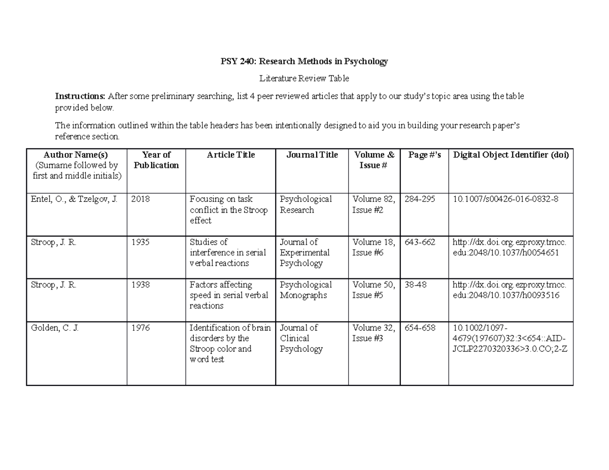 APA citation Table - PSY 240: Research Methods in Psychology Literature ...