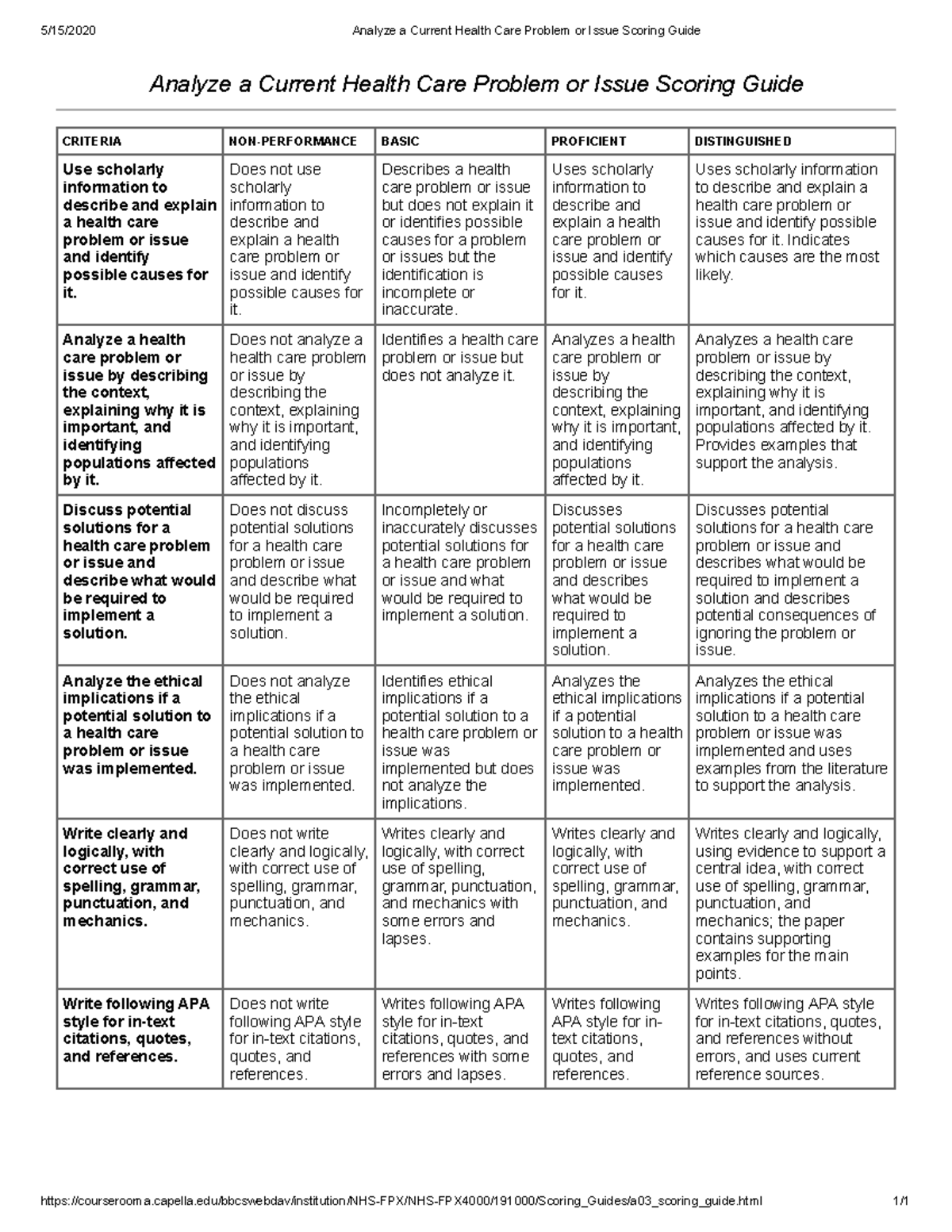 Analyze a Current Health Care Problem or Issue Scoring Guide - - Studocu