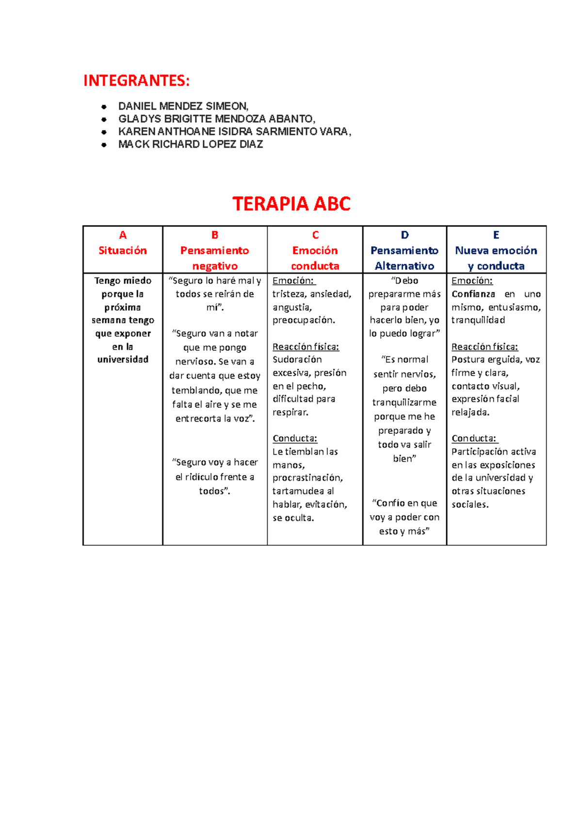 Terapia ABC - Terapia cognitivo conductual - INTEGRANTES: DANIEL MENDEZ ...