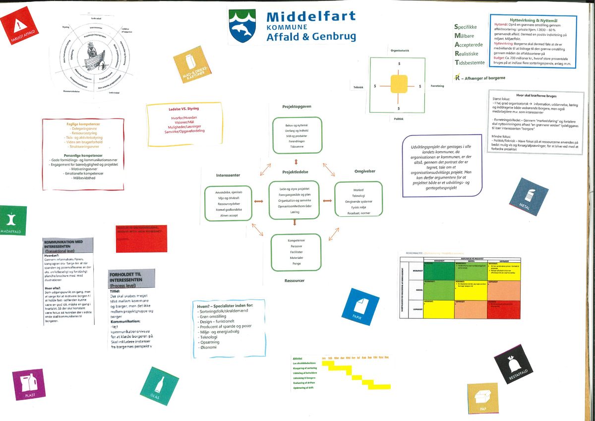 Projektledelse poster - Studocu