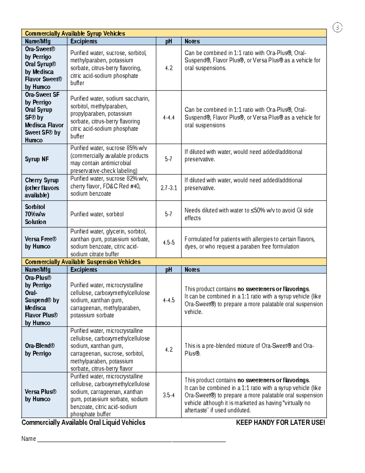 Commercially Available Vehicles Table - Commercially Available Syrup ...