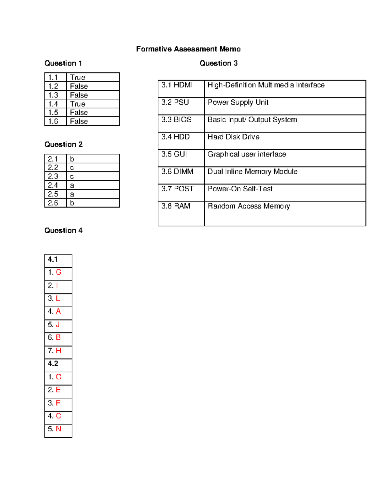 CFA115D Formative Assessment 1 Memo - Formative Assessment Memo Question 1 Question 3 Question 2 ...