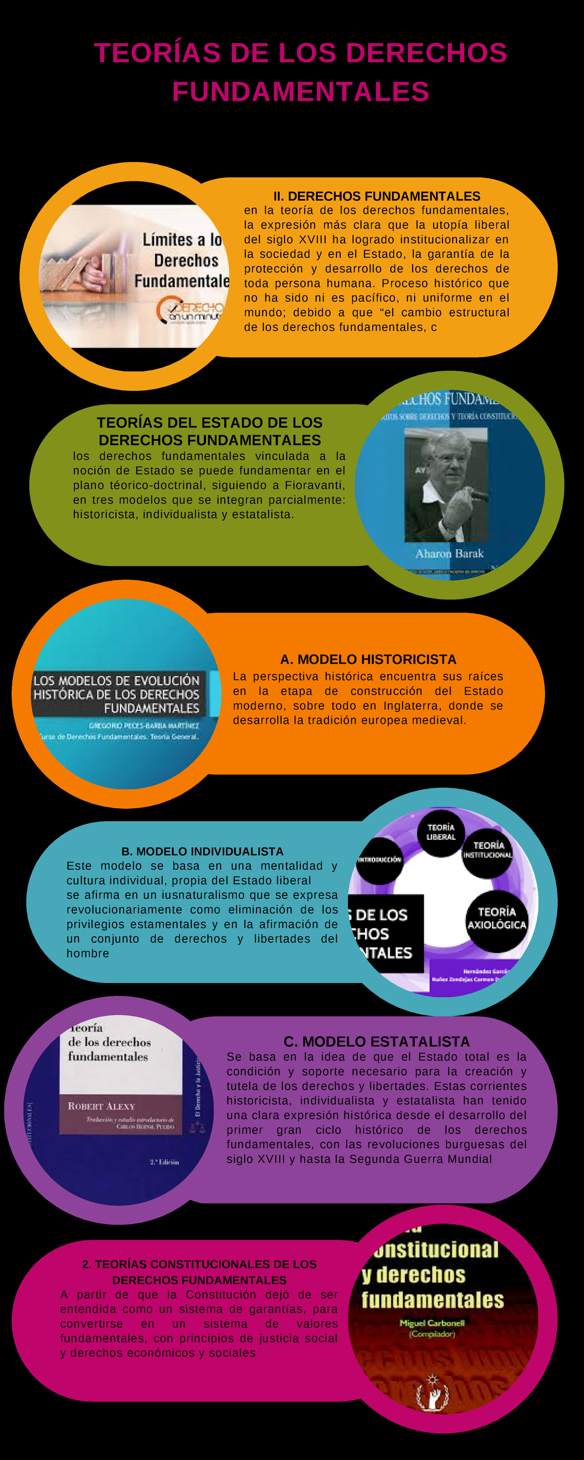Teorías DE LOS Derechos Fundamentales - TEORÍAS DE LOS DERECHOS FUNDAMENTALES TEORÍAS DEL ESTADO ...
