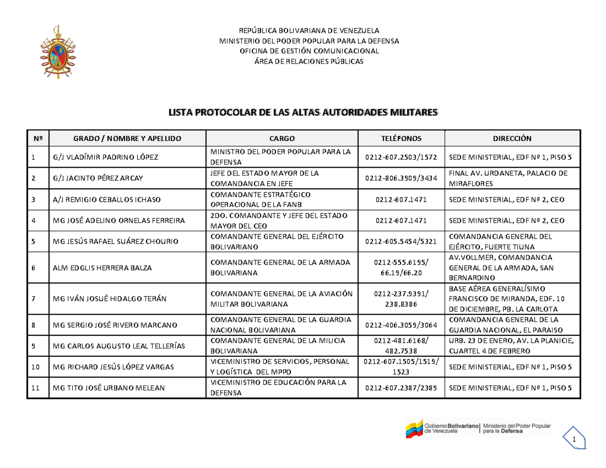 375554648 Lista Protocolar Del Mppd Actualizada - MINISTERIO DEL PODER ...