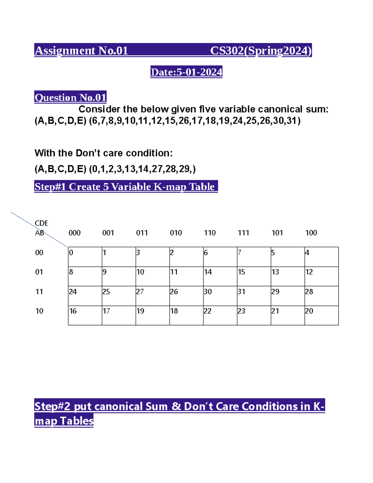 CS302 - Assignment No CS302(Spring2024) Date:5-01- Question No. Consider the below given five ...