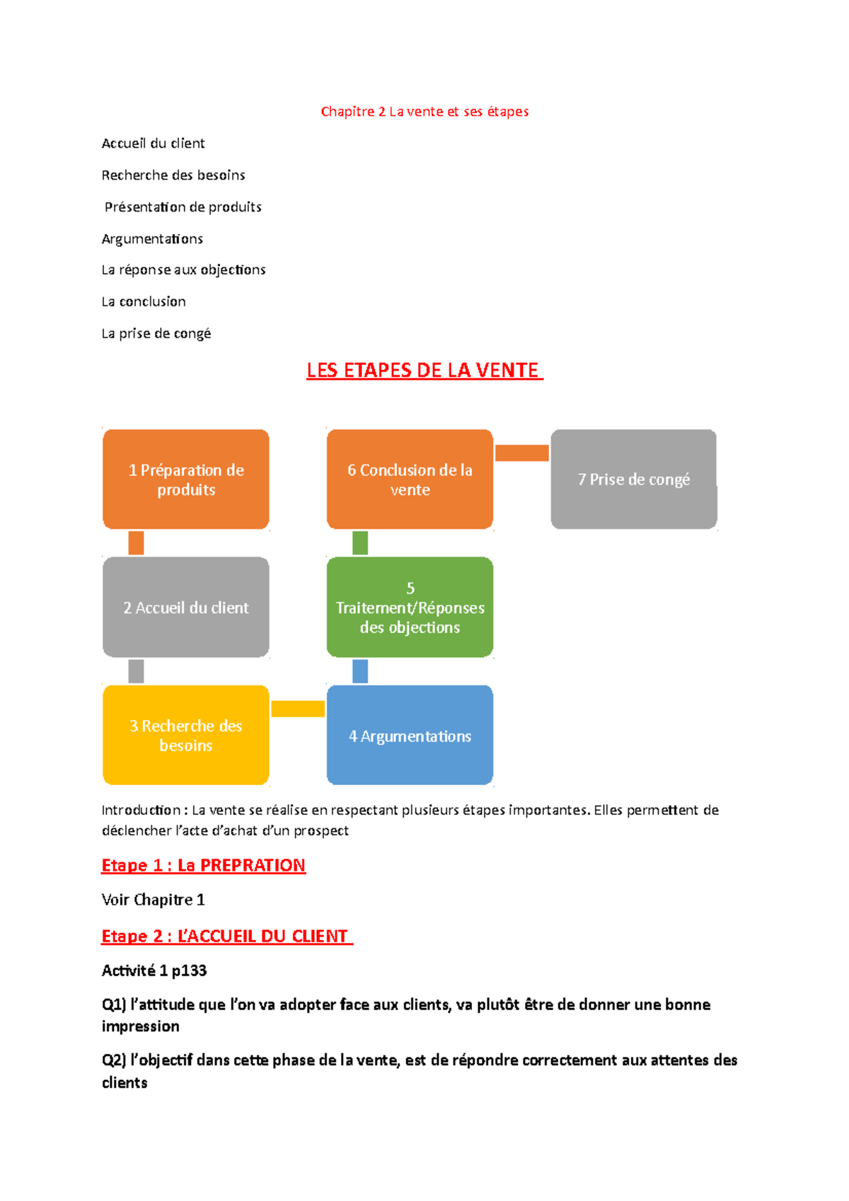 Chapitre 2 La vente et ses étapes - Chapitre 2 La vente et ses étapes ...