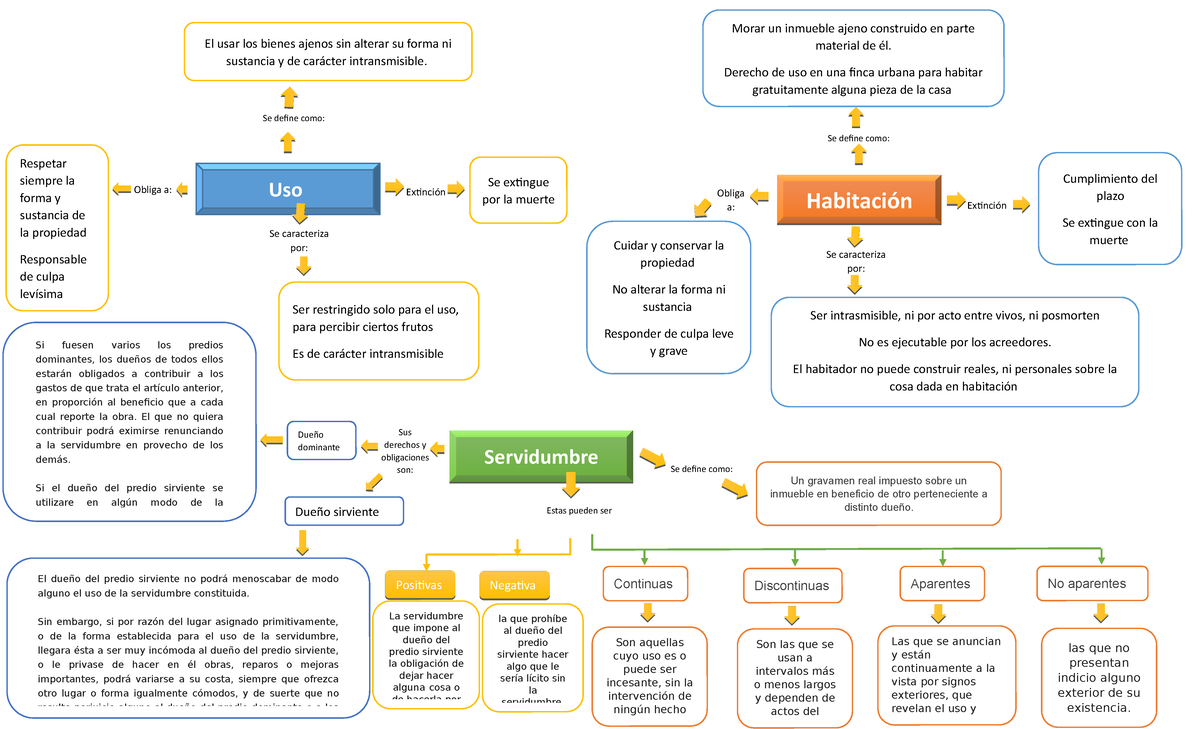 A6 NGLF - MAPA CONCEPTUAL - Morar un inmueble ajeno construido en parte ...