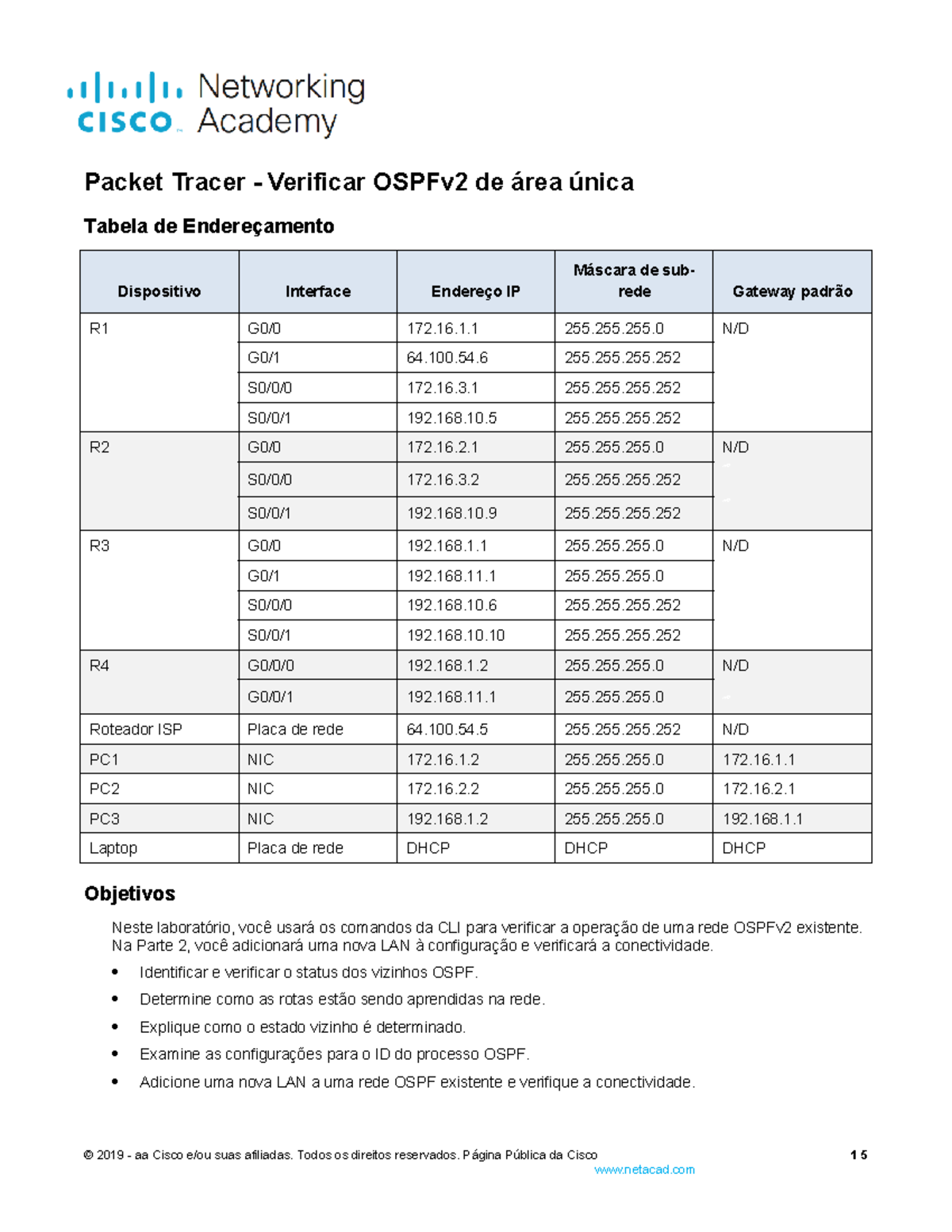 Packettracer 2.6.6 - Tabela de Endereçamento Dispositivo Interface ...