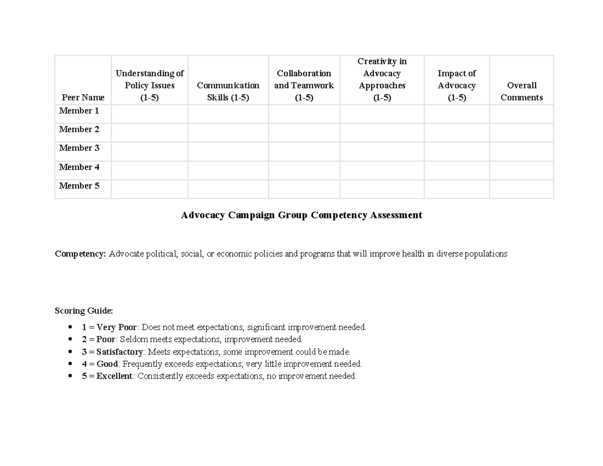 Advocacy Campaign Competency Assessment - Peer Name Understanding of ...