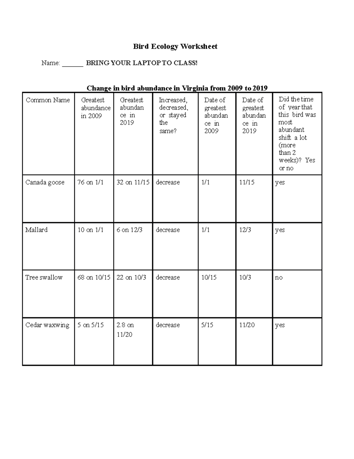 Bird Ecology Lab Worksheet - Bird Ecology Worksheet Name: ______ BRING ...