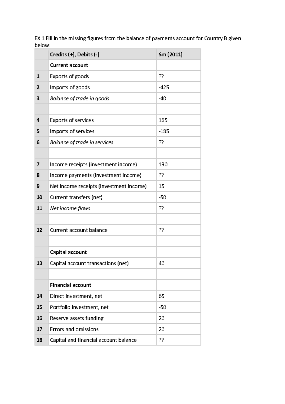 BOP exercixes - Numerical example to work Balance of Payments - EX 1 ...