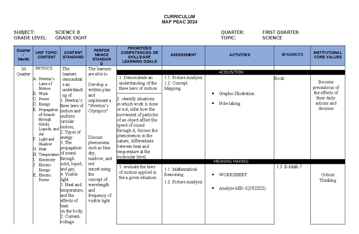 PEAC Curriculum MAP Science - CURRICULUM MAP PEAC 2024 SUBJECT: SCIENCE ...