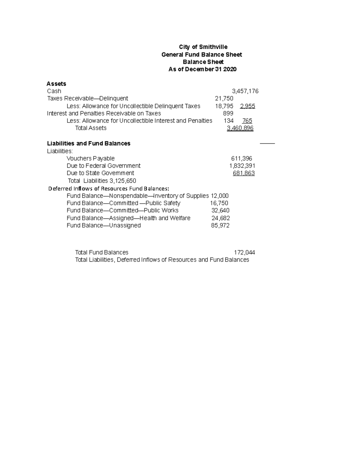 Parker 4b2 - Homework - City of Smithville General Fund Balance Sheet ...