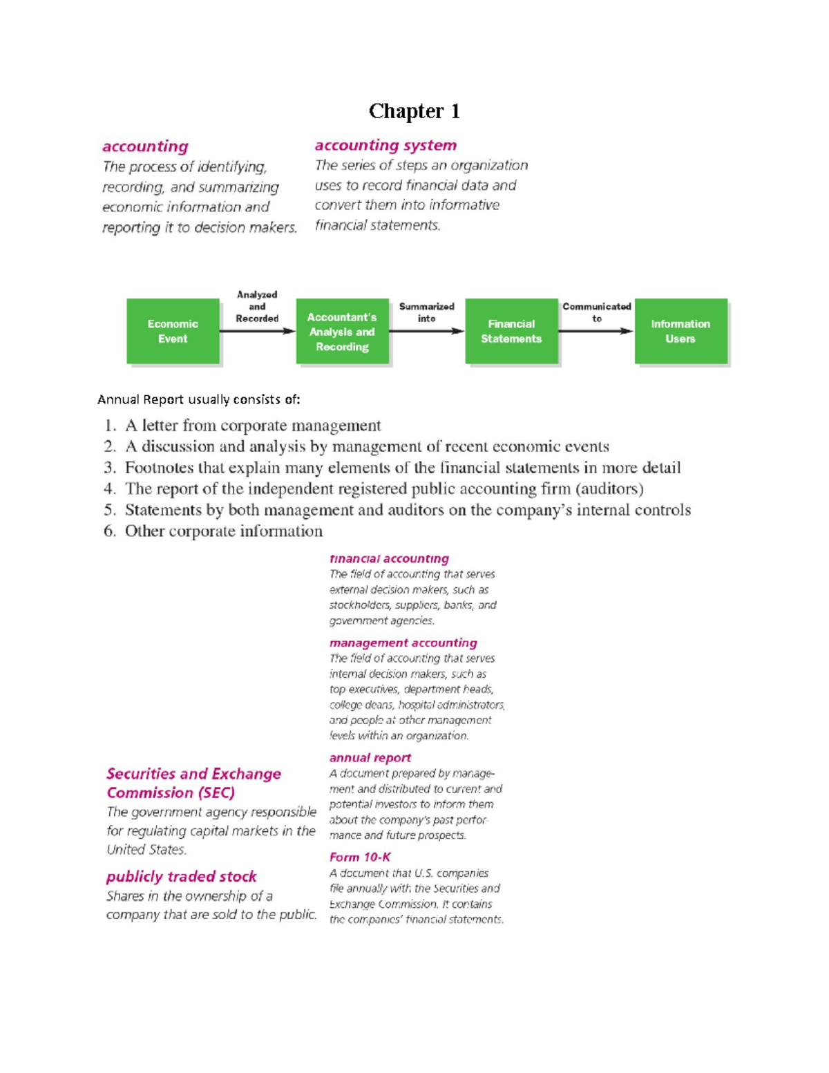 FA - Summary Introduction to financial accounting - Chapter 1 Annual ...