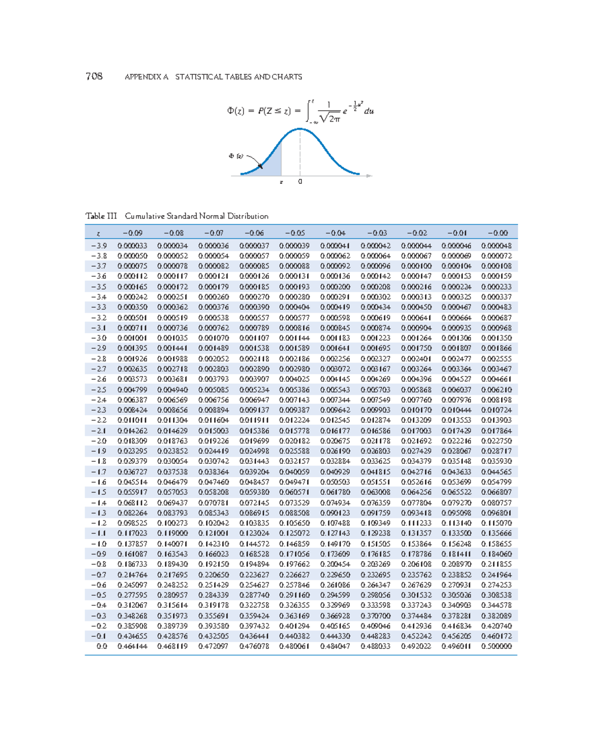 Normal dist - sommersemester - 708 APPENDIX A STATISTICAL TABLES AND ...