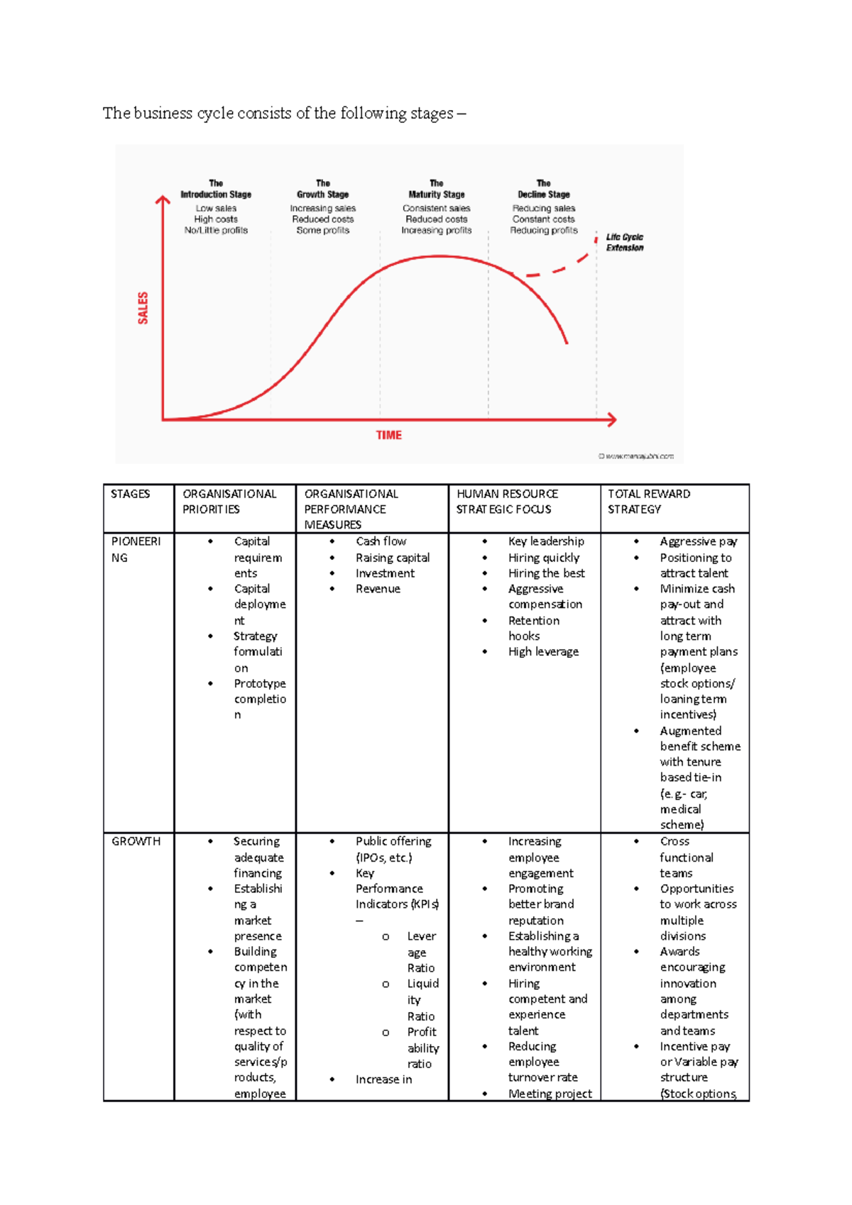 Q1-HRM- Sushma IND - The business cycle consists of the following ...