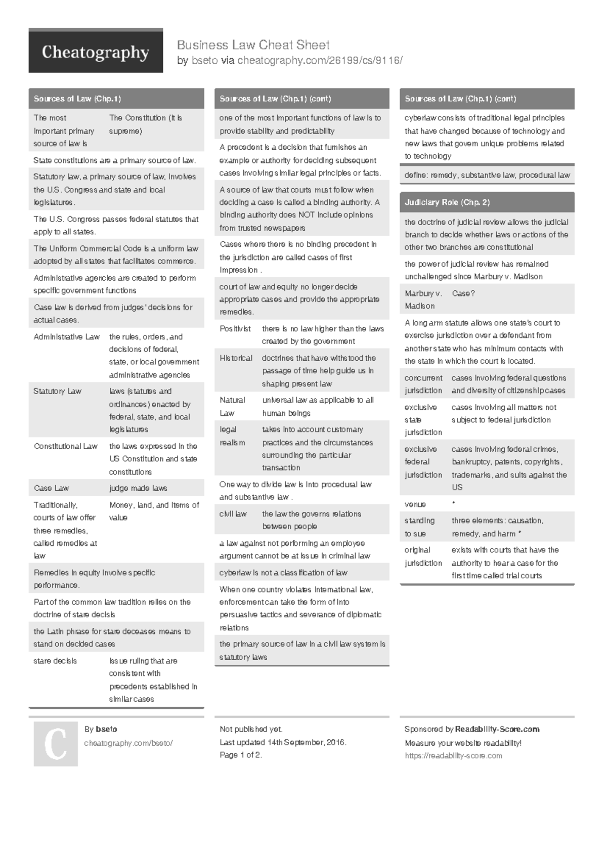 Business-law summary - main topics and thing to be focused on ...