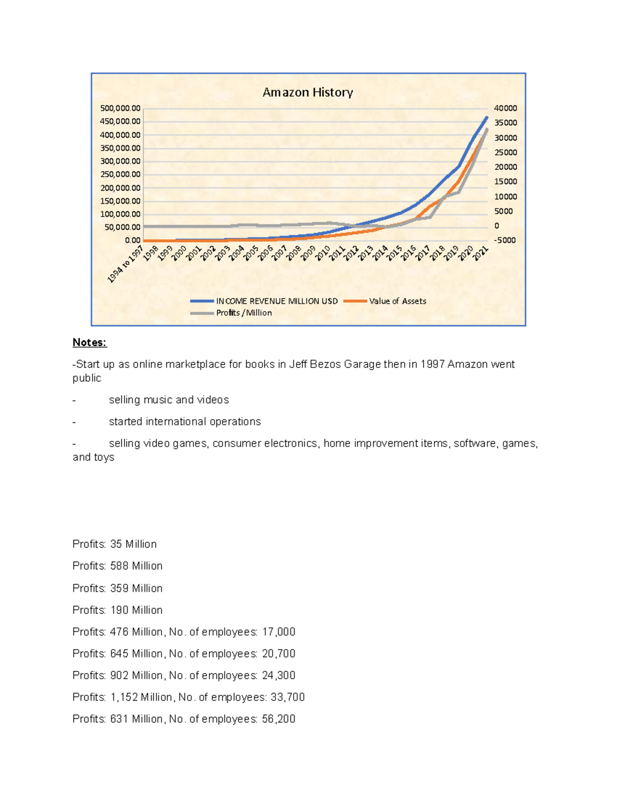 Amazon history 1 - 1994 to 1997 199819992000200120022003 2004 ...