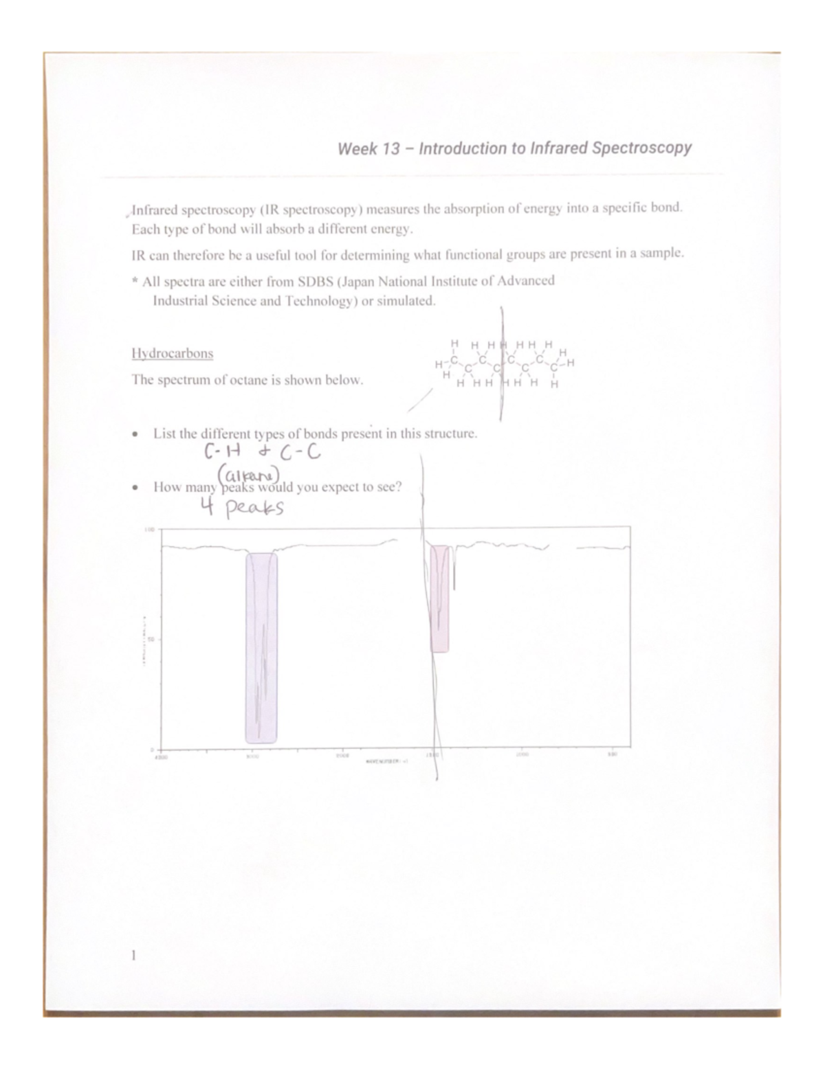 Week 13 - Introduction to Infrared Spectroscopy - Chem 1020 - Studocu