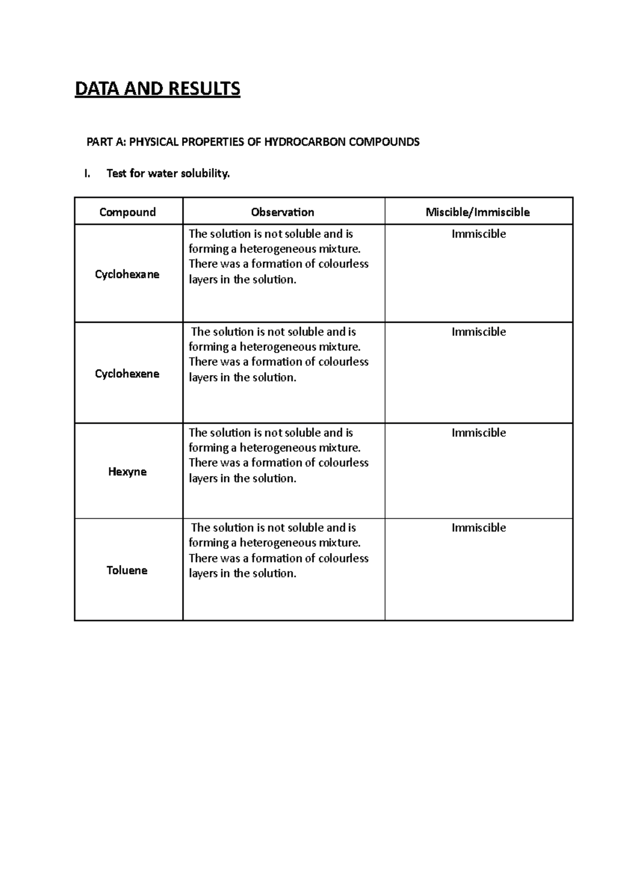DATA AND Results FOR LAB REPORT CHM 258 - DATA AND RESULTS PART A ...