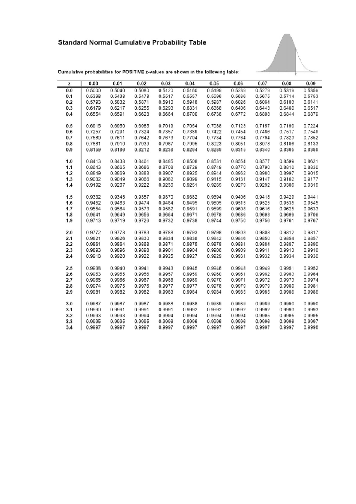 Cumulative Distribution Table - nguyên lí kế toán - Studocu